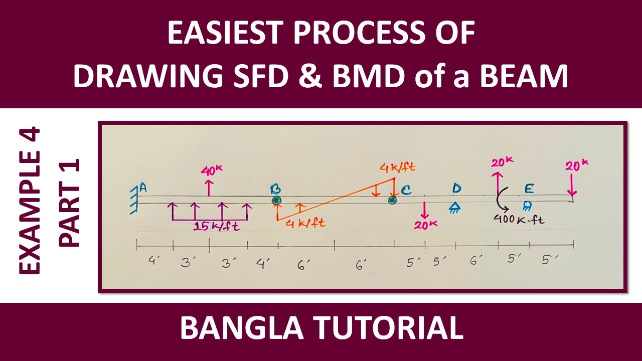 5. DRAWING SFD & BMD OF A BEAM || Example -4 || Part -1 || Bangla ...