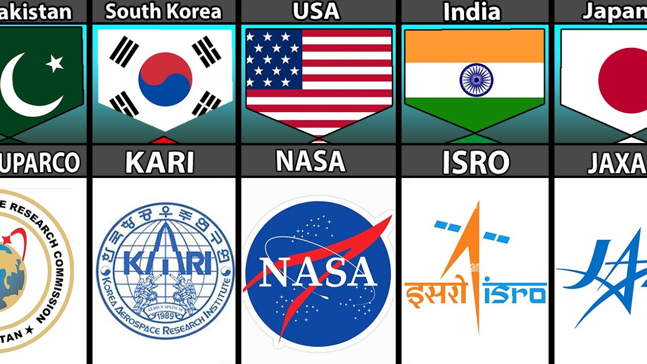 National Space Agency From Different Countries - YouTube