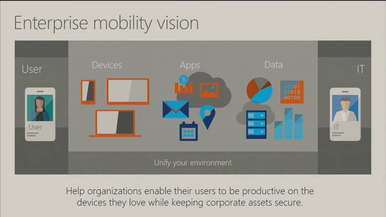 Manage your mobile devices and apps with System Center Configuration ...