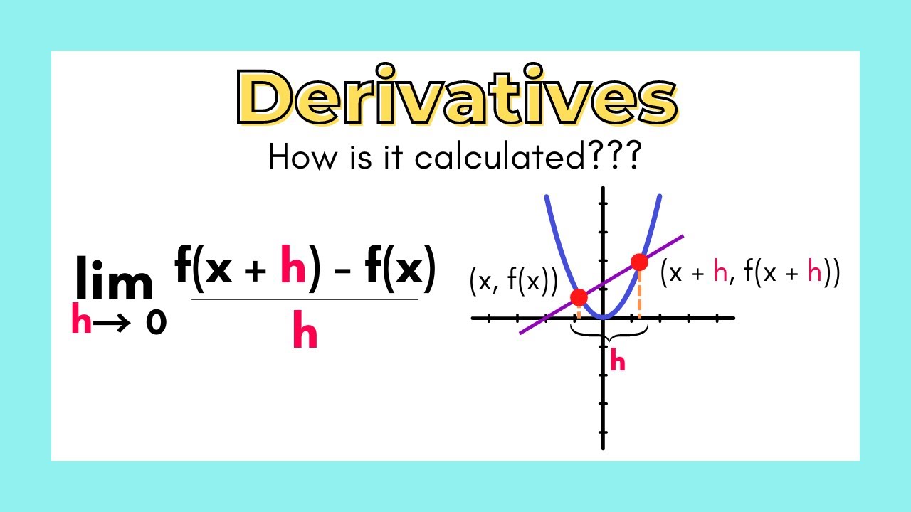 The Definition of the Derivative Explained - YouTube