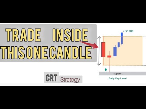 How To Master Candle Range Theory For Consistent Profits? - YouTube