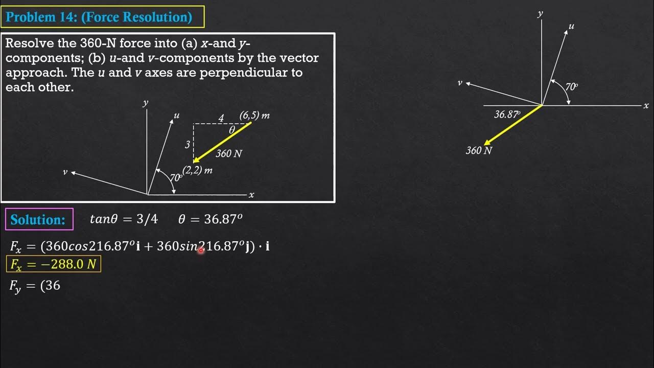 SOLVED PROBLEMS in STATICS, PROBLEM 14 - YouTube