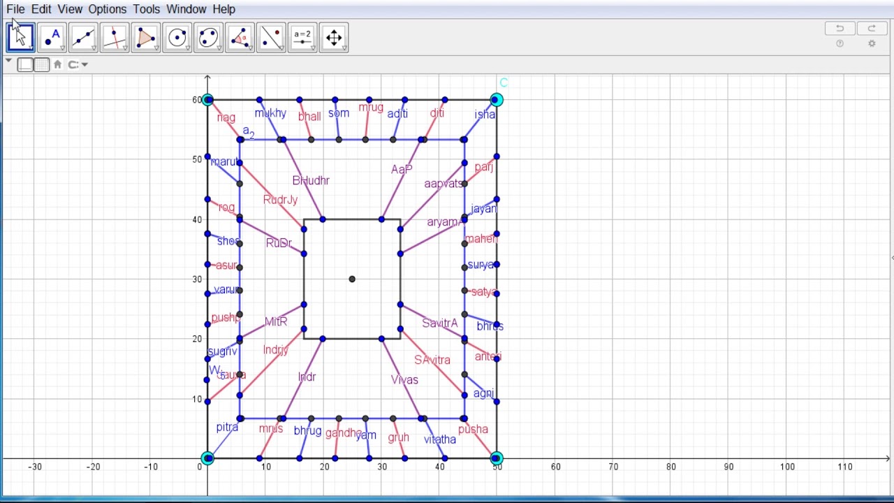 Vastu Grid Padavinyasa step-7 taking print by Dr. Shiv Prasad Verma ...