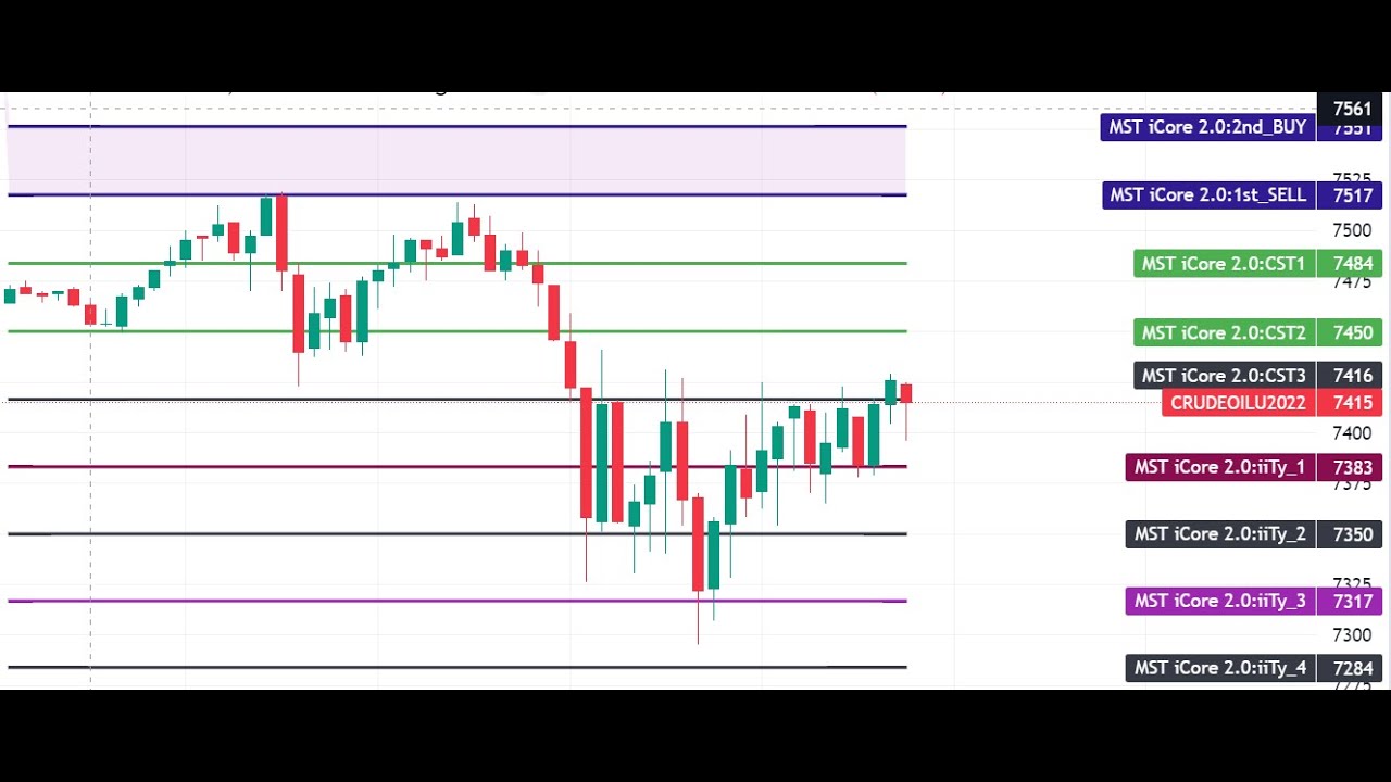 MST iCore 2.0 gives Perfect Buy / Sell Entry - YouTube