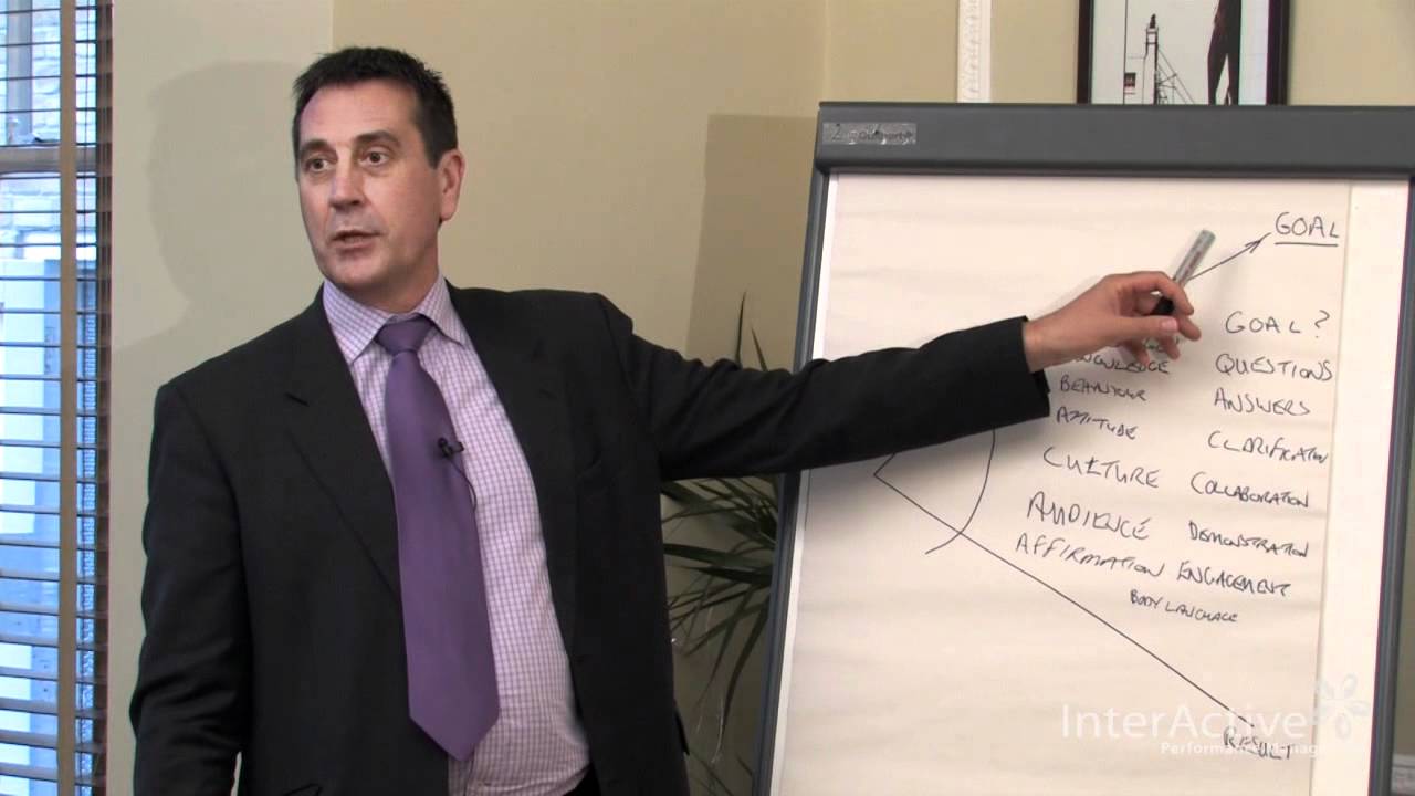 Part 4 Distorted Messages - Congruent Body Language - YouTube