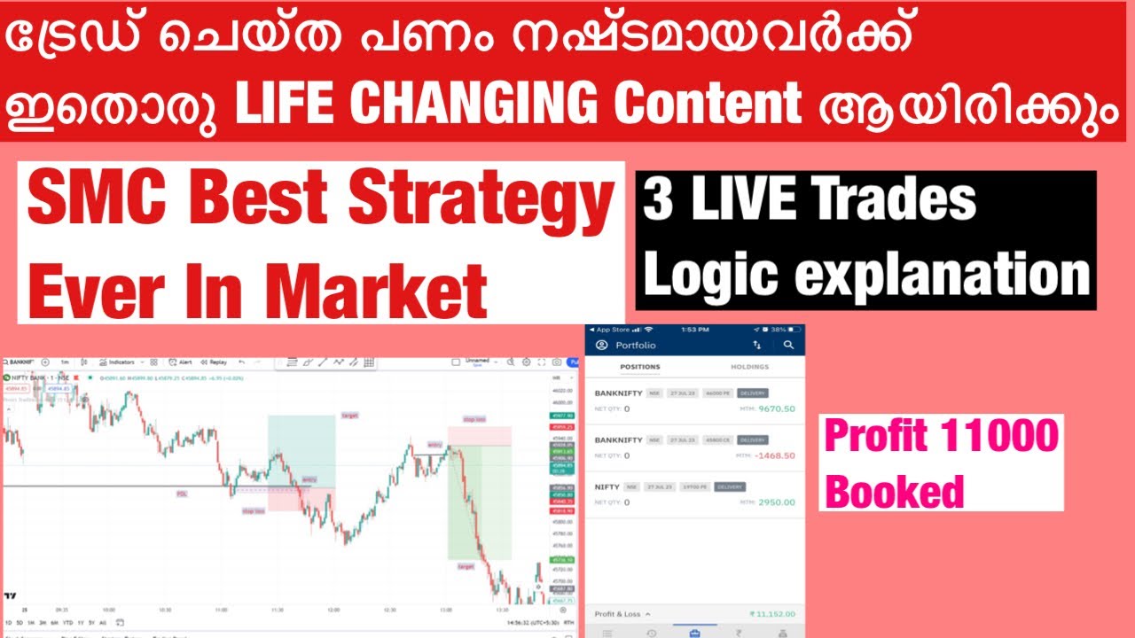 Option buying live trade | Smart money concept | Best strategy in ...