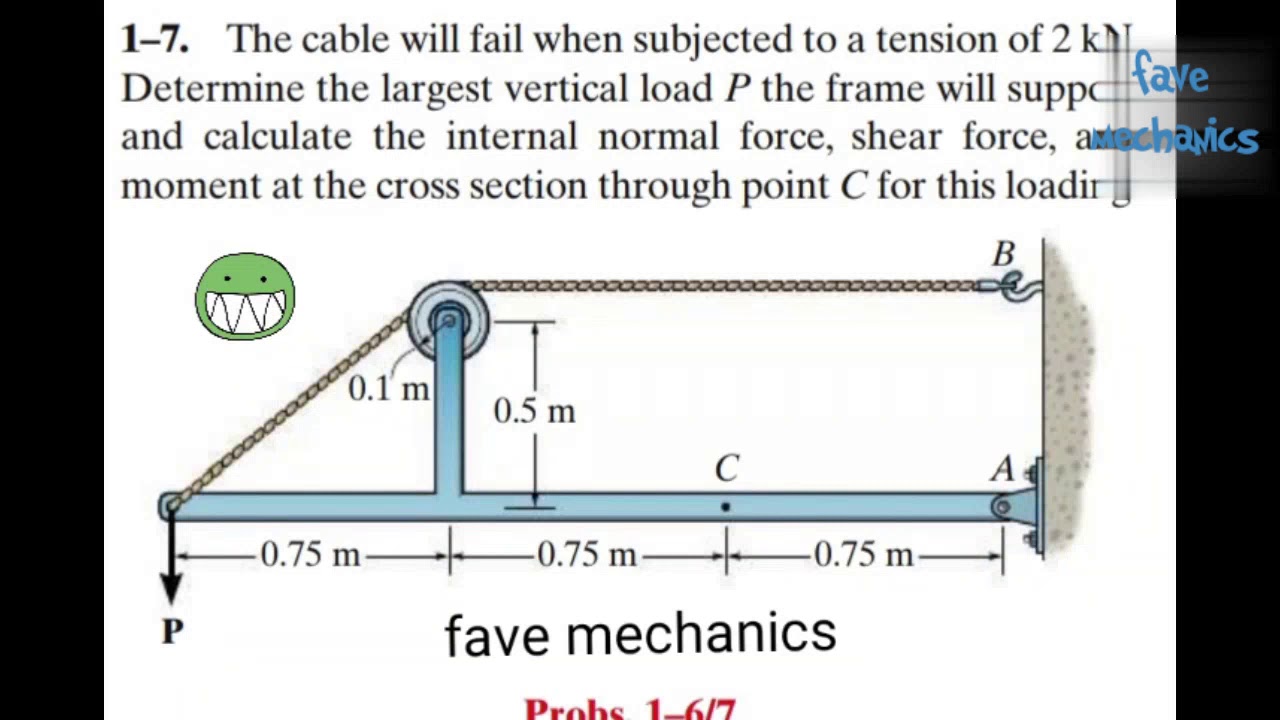 Problem 1-7/ Engineering Mechanics Materials. - YouTube