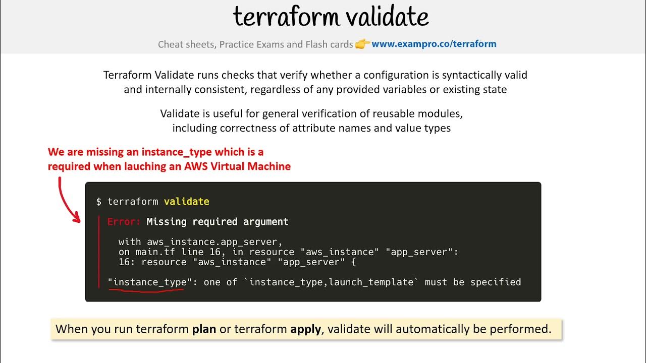 Validating Terraform Code With Terraform Validate Hashicorp Terraform Associate 003 Youtube