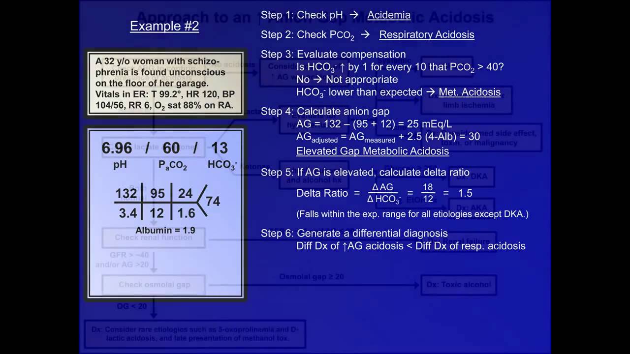 ABG Interpretation A Grand Overview of Acid Base Analysis Lesson 13 ...