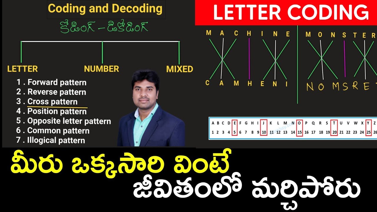 LETTER CODING| CROSS PATTERN MODEL |SIDDU SIR | REASONING TRICKS ...