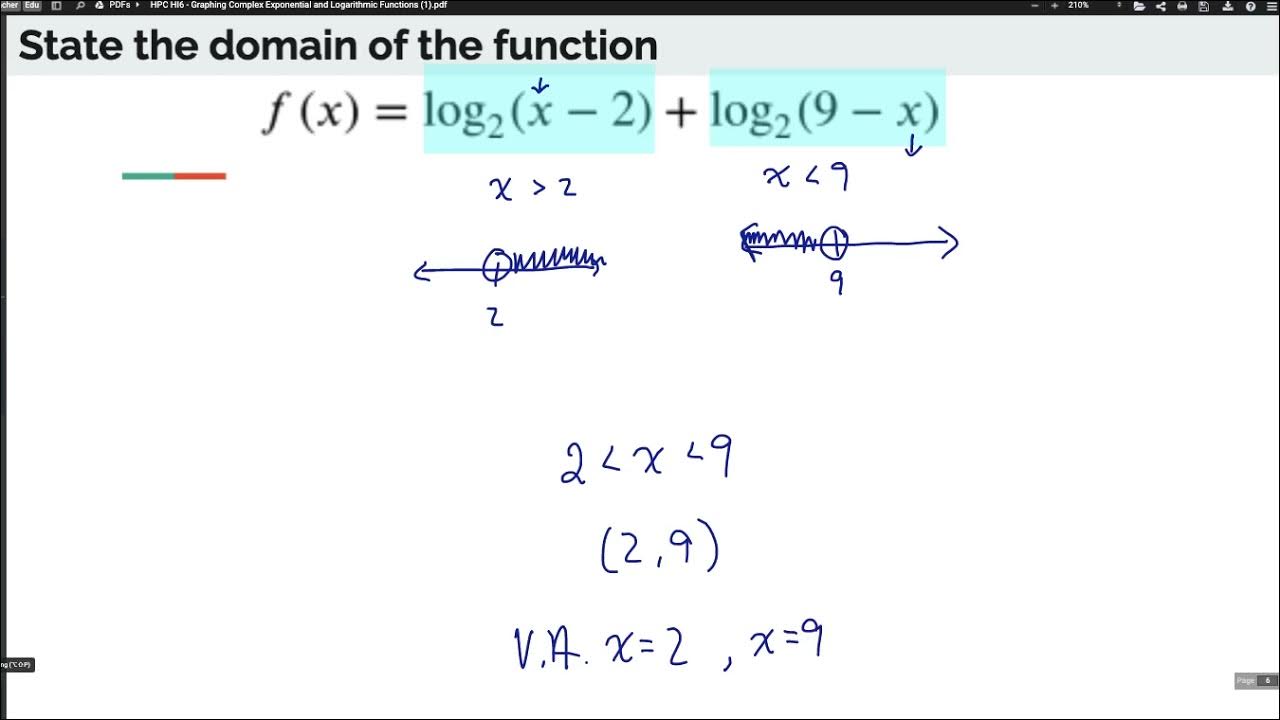 Graphing a Complex Log Function - YouTube