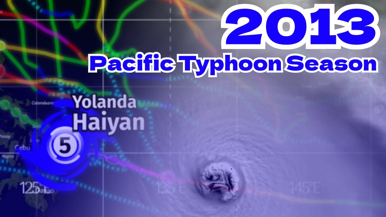 2013 Pacific Typhoon Season Animation - YouTube