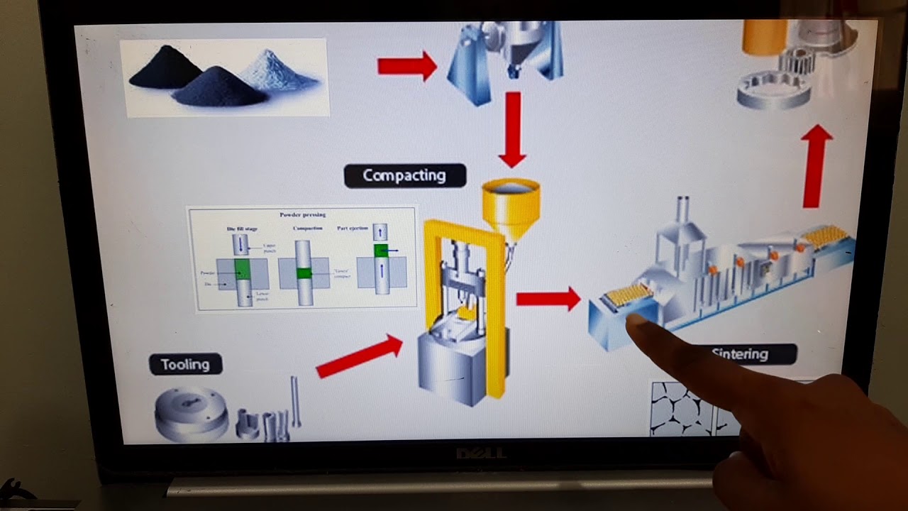 POWDER METALLURGY PART 4 - YouTube