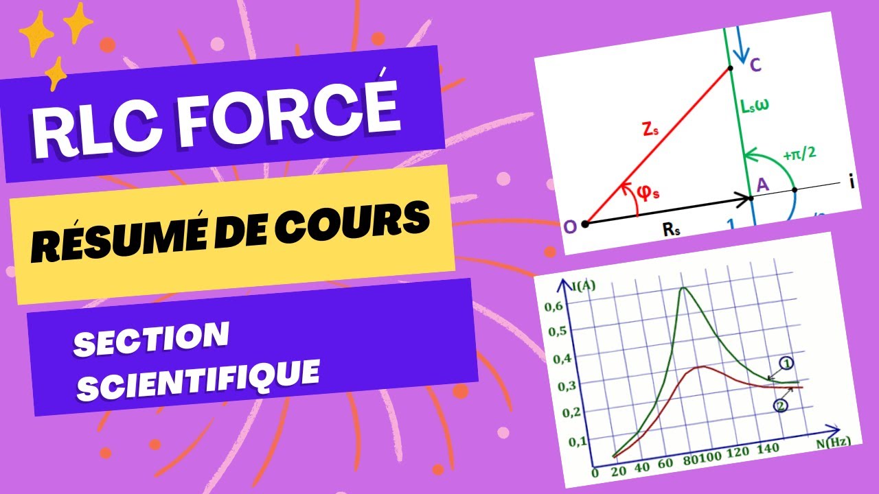 RLC forcé : résumé de cours - YouTube