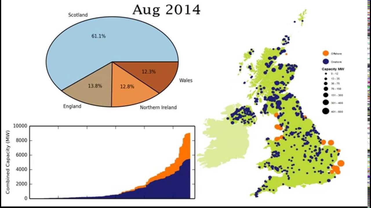 UK Wind Capacity 1991 - 2014 - YouTube