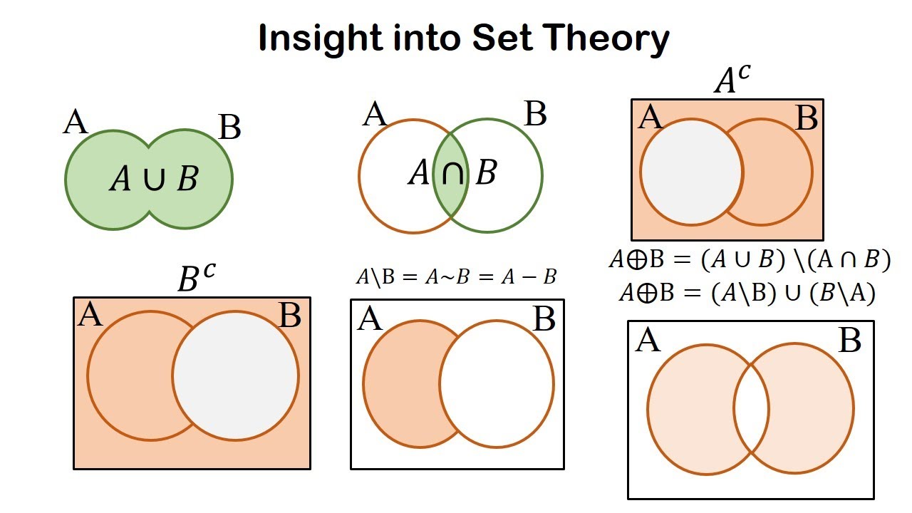 Insight into Set Theory: Introductory - YouTube