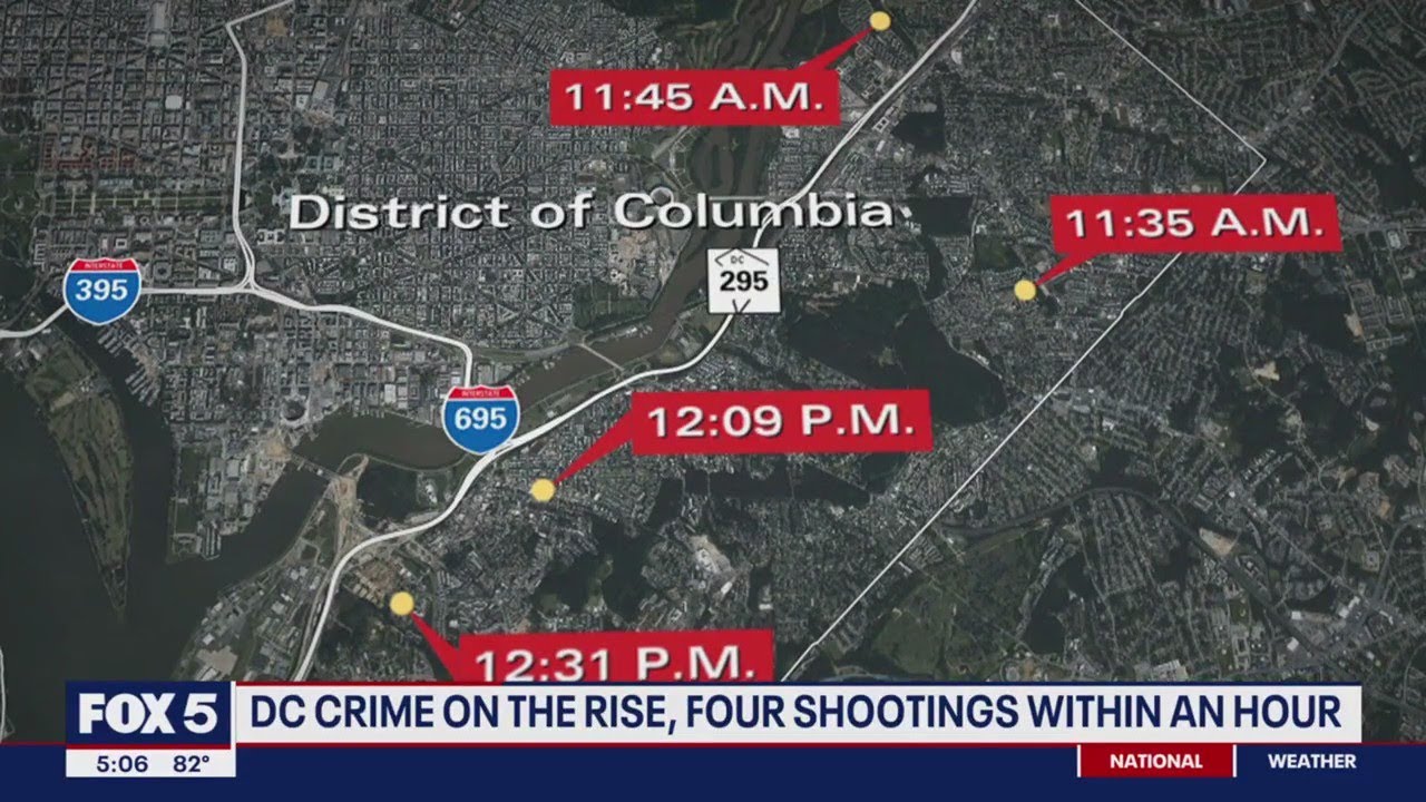 DC crime on the rise, four shootings within an hour - YouTube