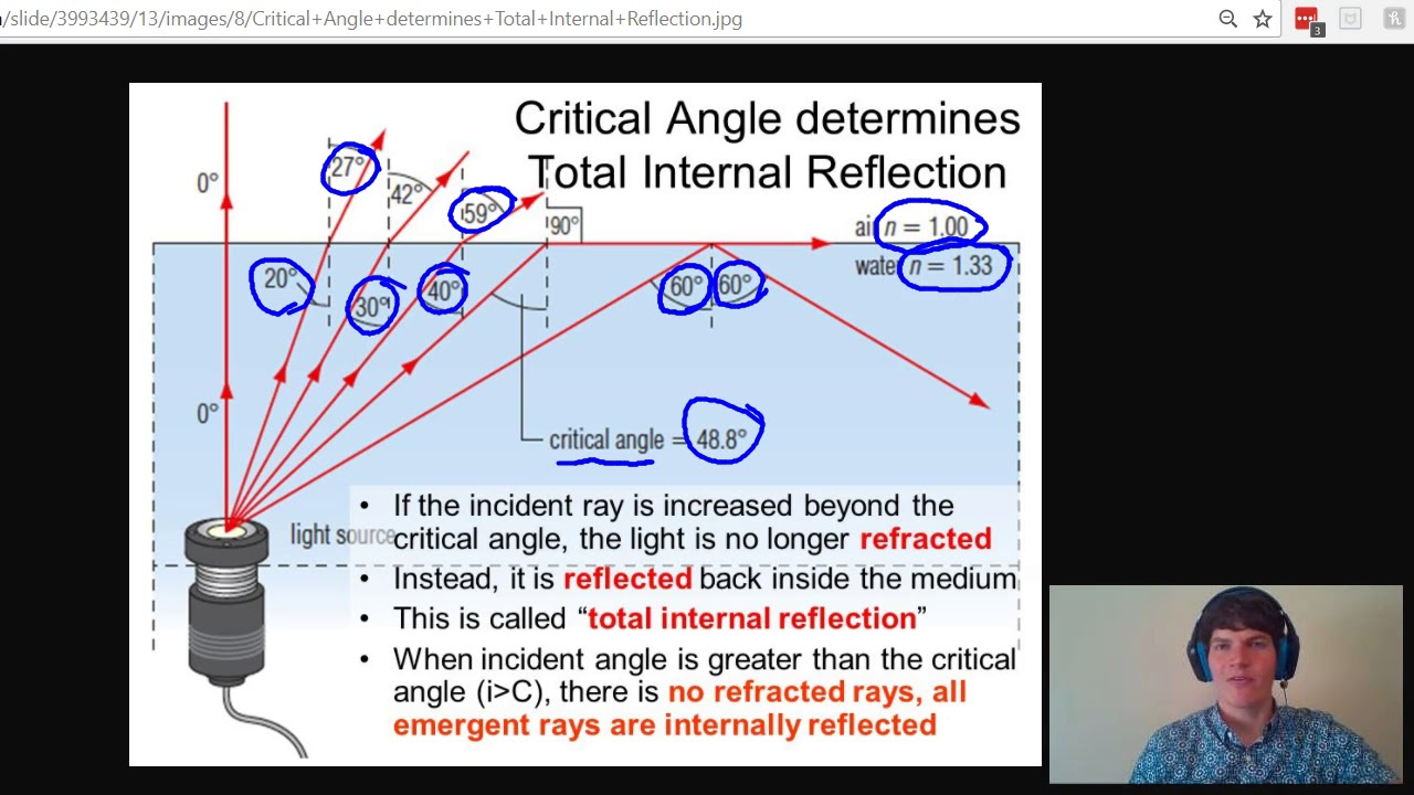 MCAT Question of the Day: Total Internal Reflection - YouTube
