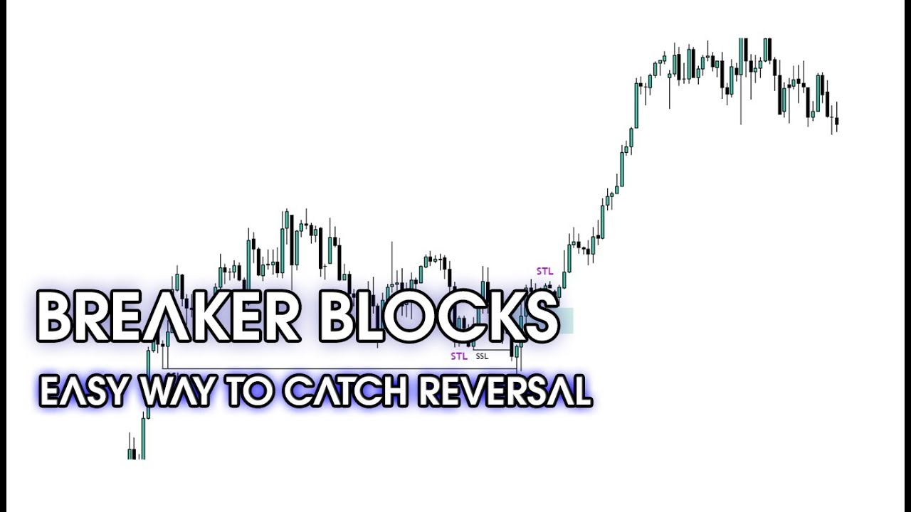 Breaker Blocks Simplified - ICT Concepts urdu/Hindi - YouTube