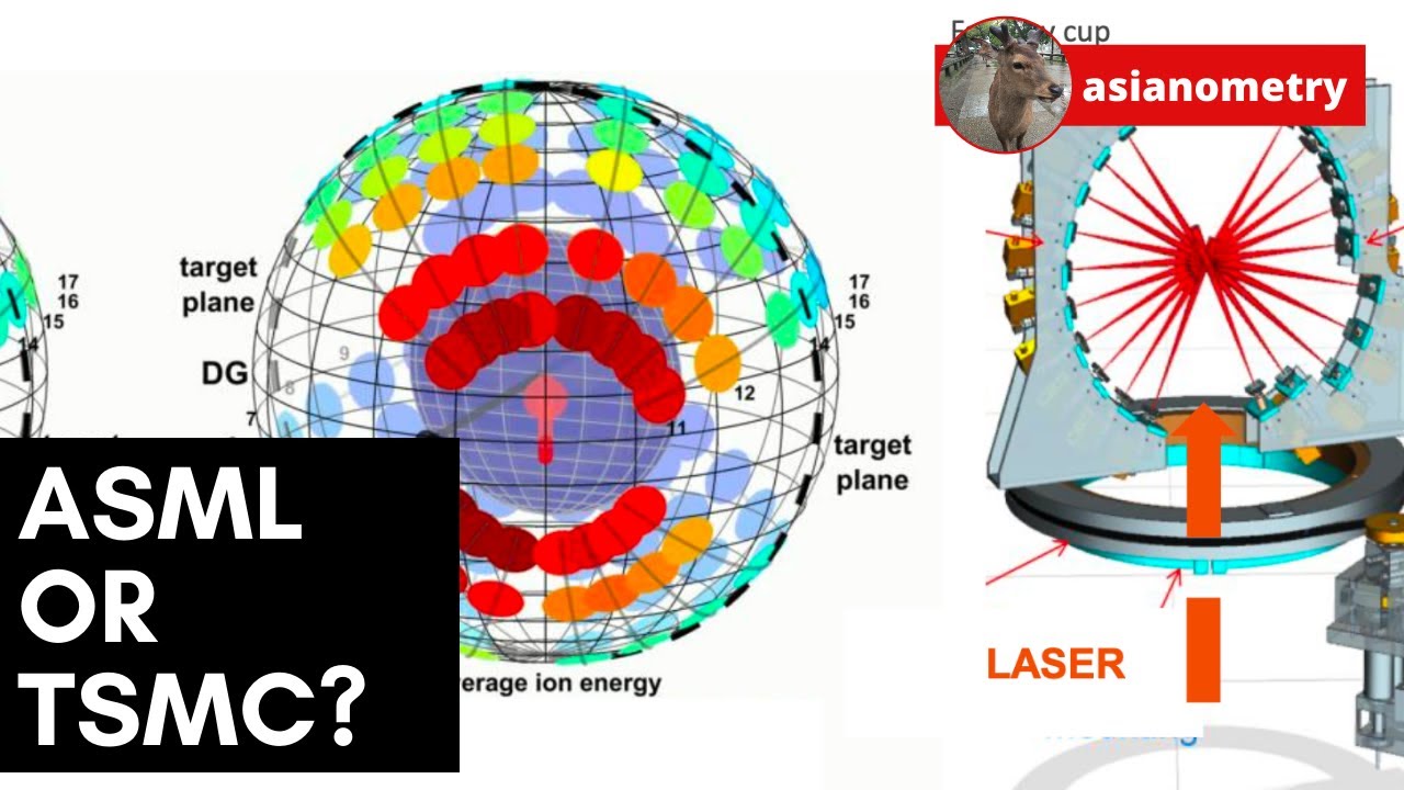 ASML: TSMC's Critical Supplier, Explained - YouTube