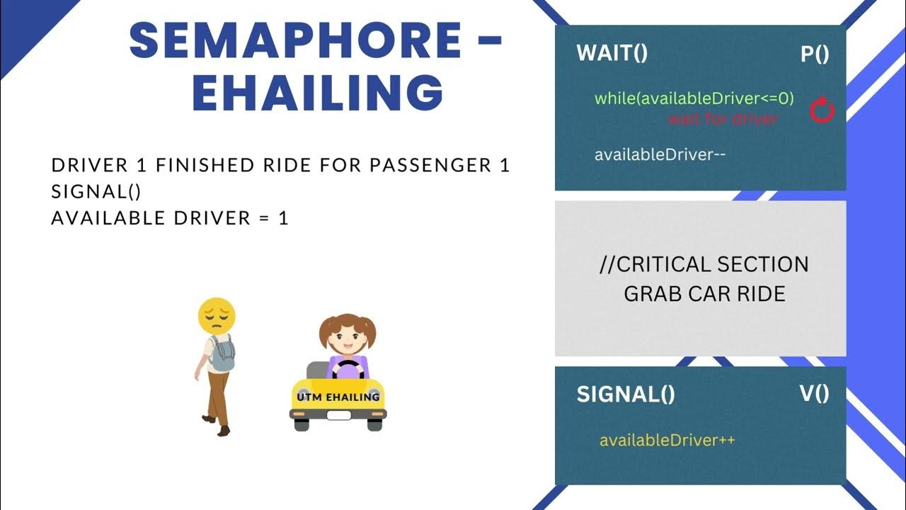 EHAILING SYNCHRONIZATION SEMAPHORE - YouTube