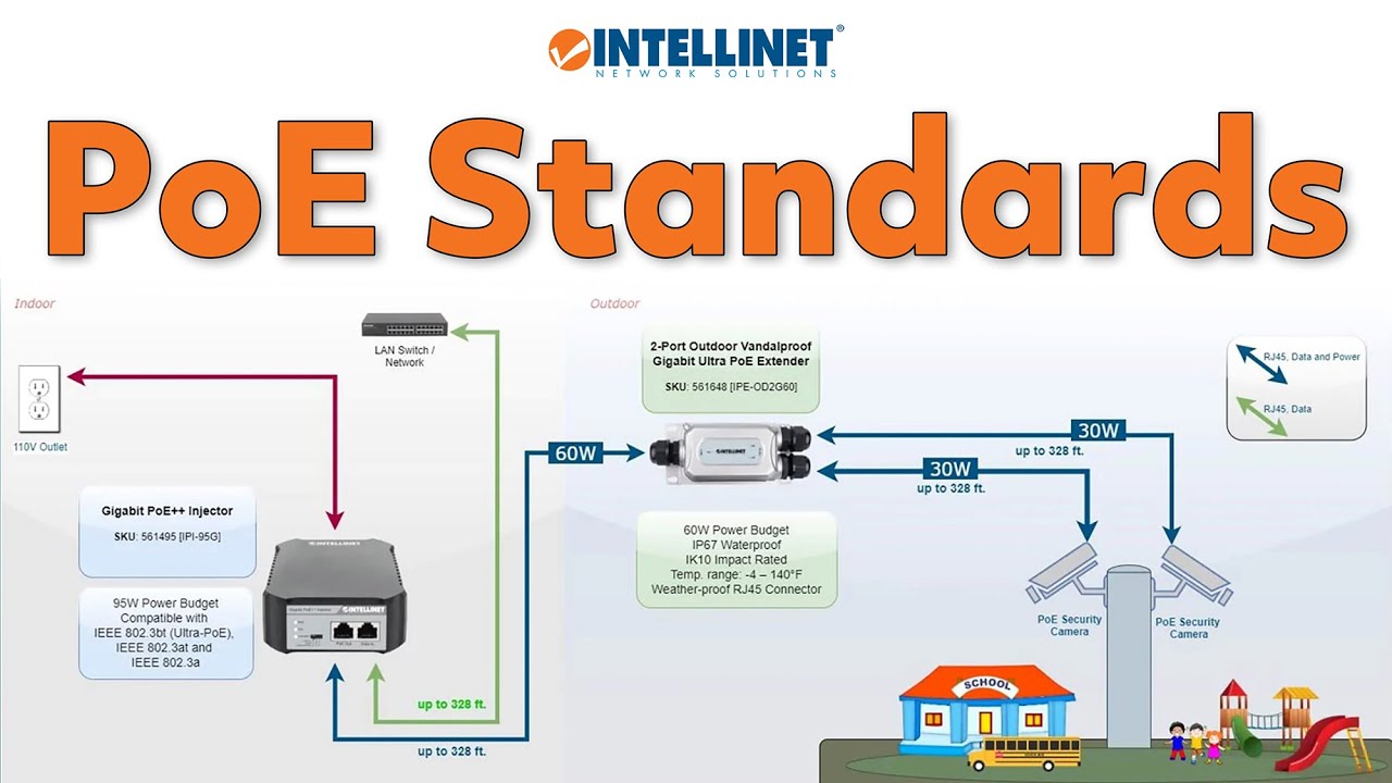 PoE Standards - YouTube