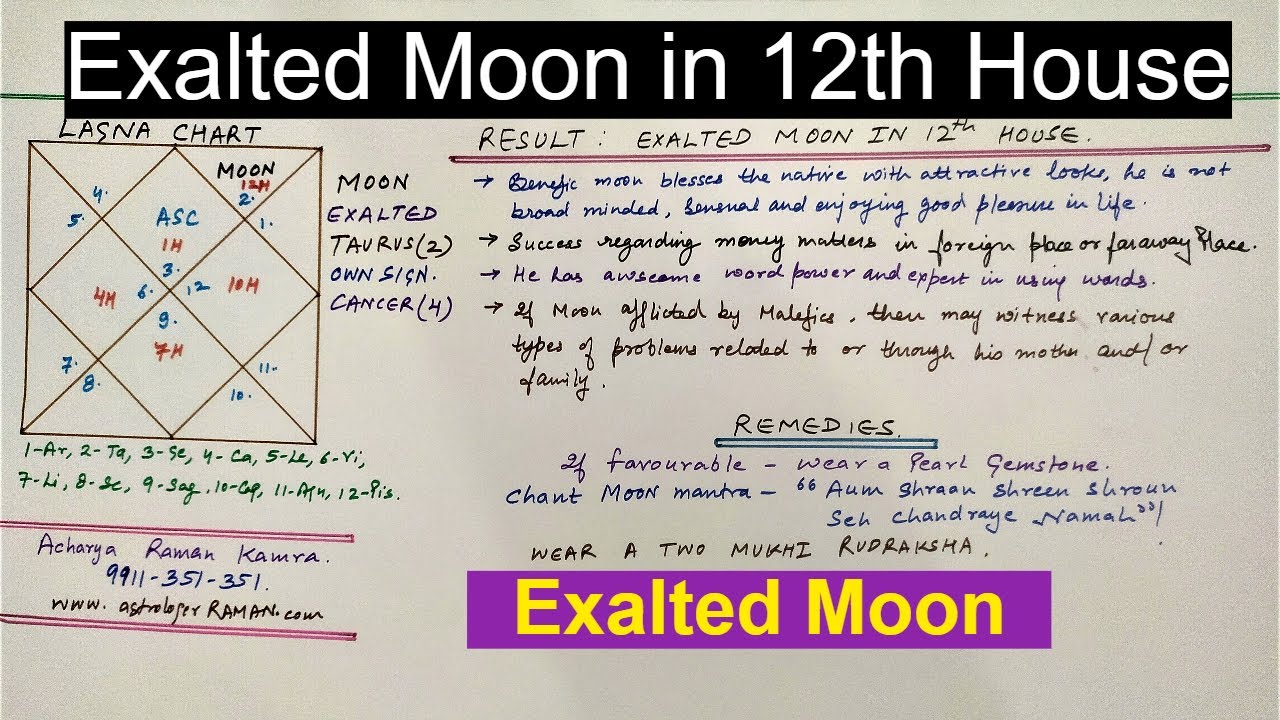 Exalted Moon in 12th House l Famous Astrologers in Delhi NCR, India l ...