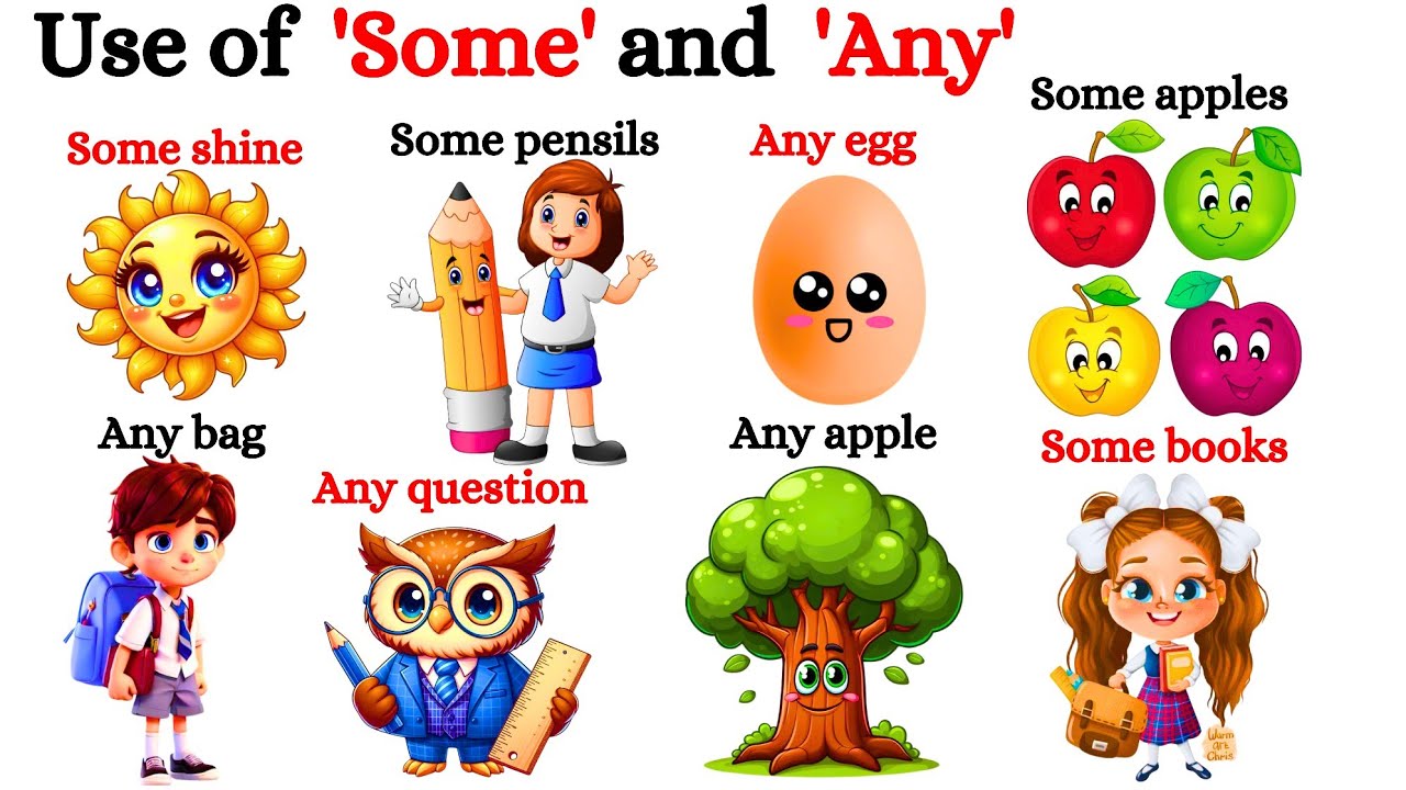 Uses of some and any with sentences | learn english | enhance your ...