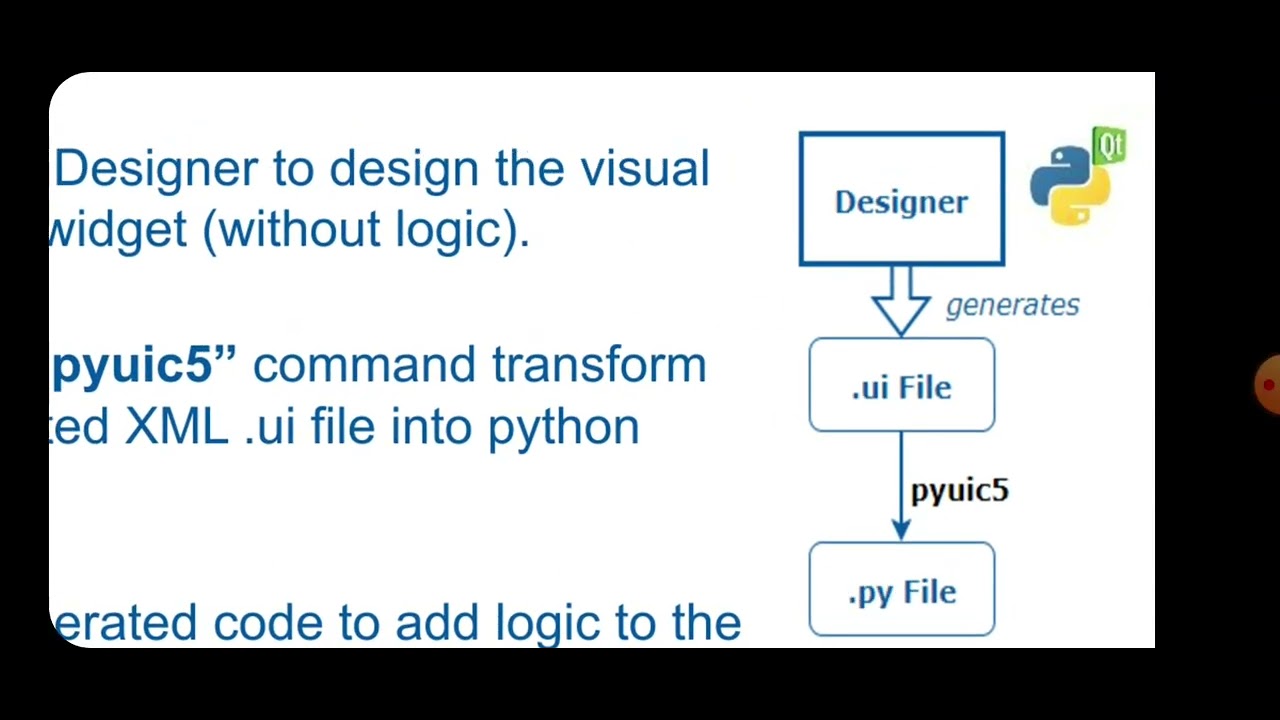 What Is Pyqt YouTube What Is Pyqt YouTube