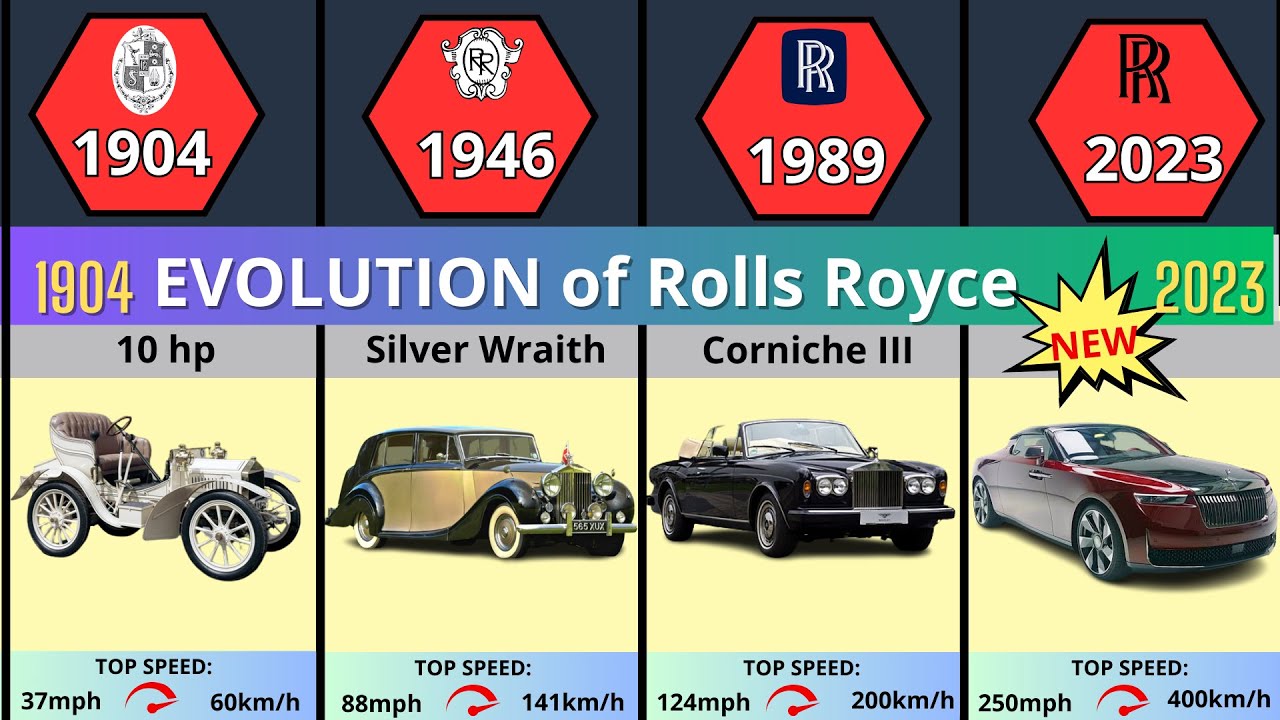 The Evolution of Rolls Royce 1904 – 2023 - YouTube