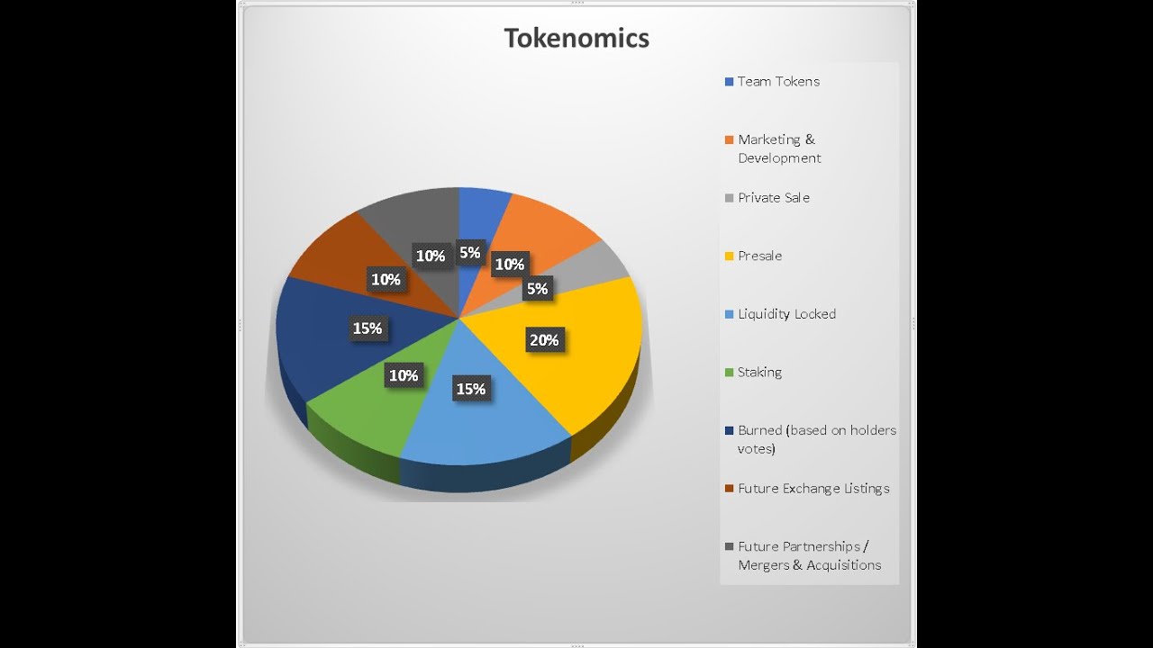 Penny Token - Tokenomics explained - YouTube