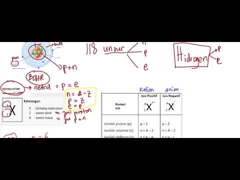 NOTASI ATOM, KATION, DAN ANION - YouTube