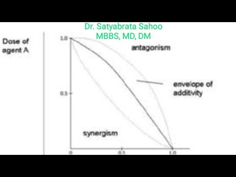 Isobologram - YouTube