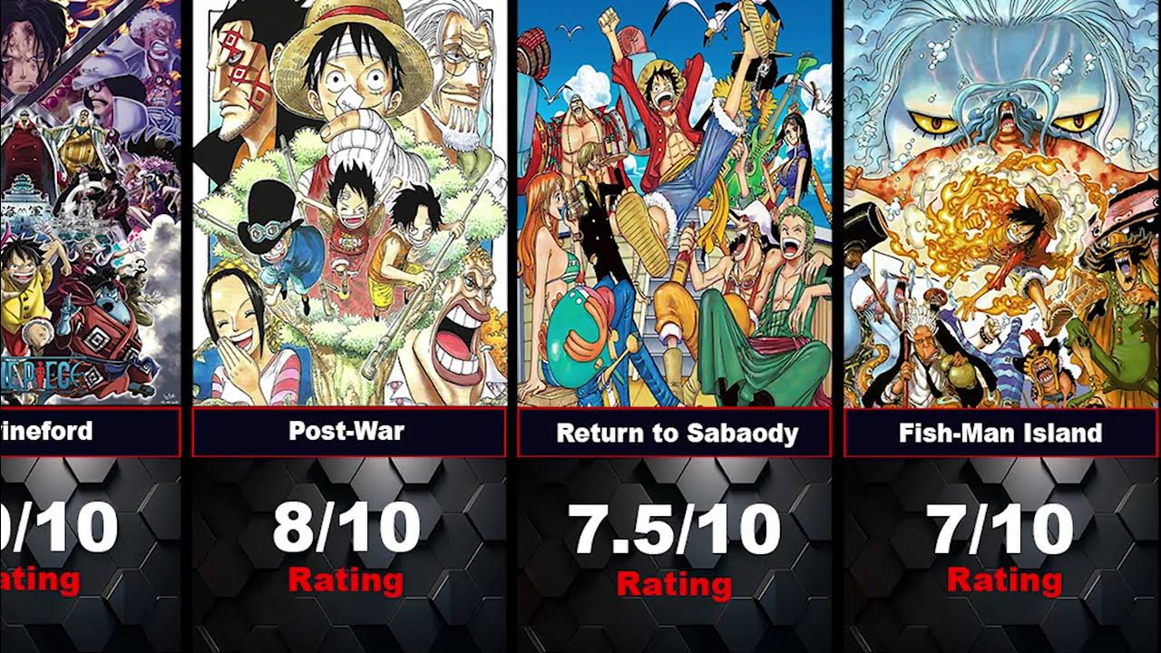 Rating Every Arc Of One Piece | All Arcs in Order | One Piece - YouTube