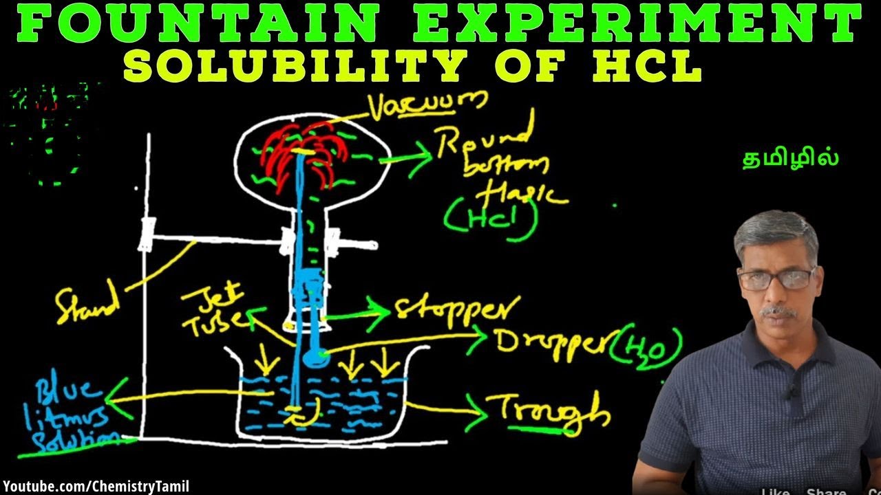 HCl | Fountain Experiment | To prove its High Solubility | Tamil - YouTube