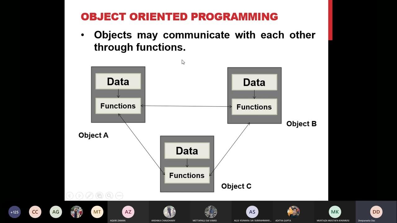 Introduction to Object Oriented Programming Concepts | Subrata Nandi - YouTube
