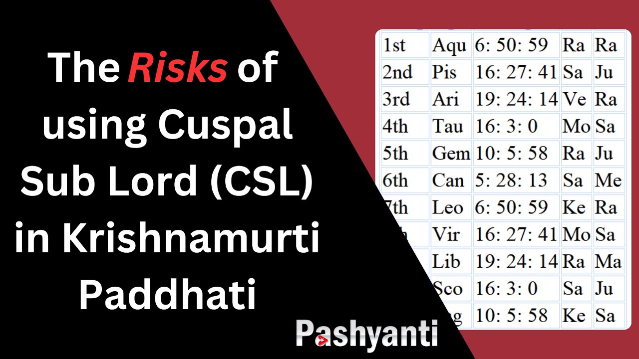 The risks of using Cuspal Sub Lord (CSL) in Krishnamurti Paddhati - YouTube