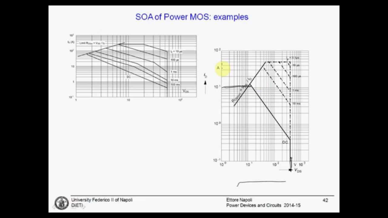 Power MOS Safe Operating Area (SOA) - YouTube