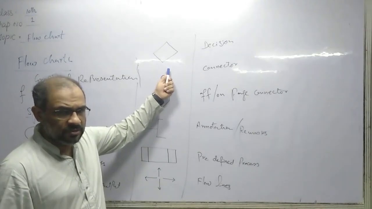 Class 10th Computer YouTube class-10th-computer-youtube