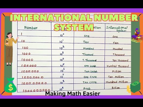 International Number System vs. Indian Number System | MM LEARN MATHS # ...
