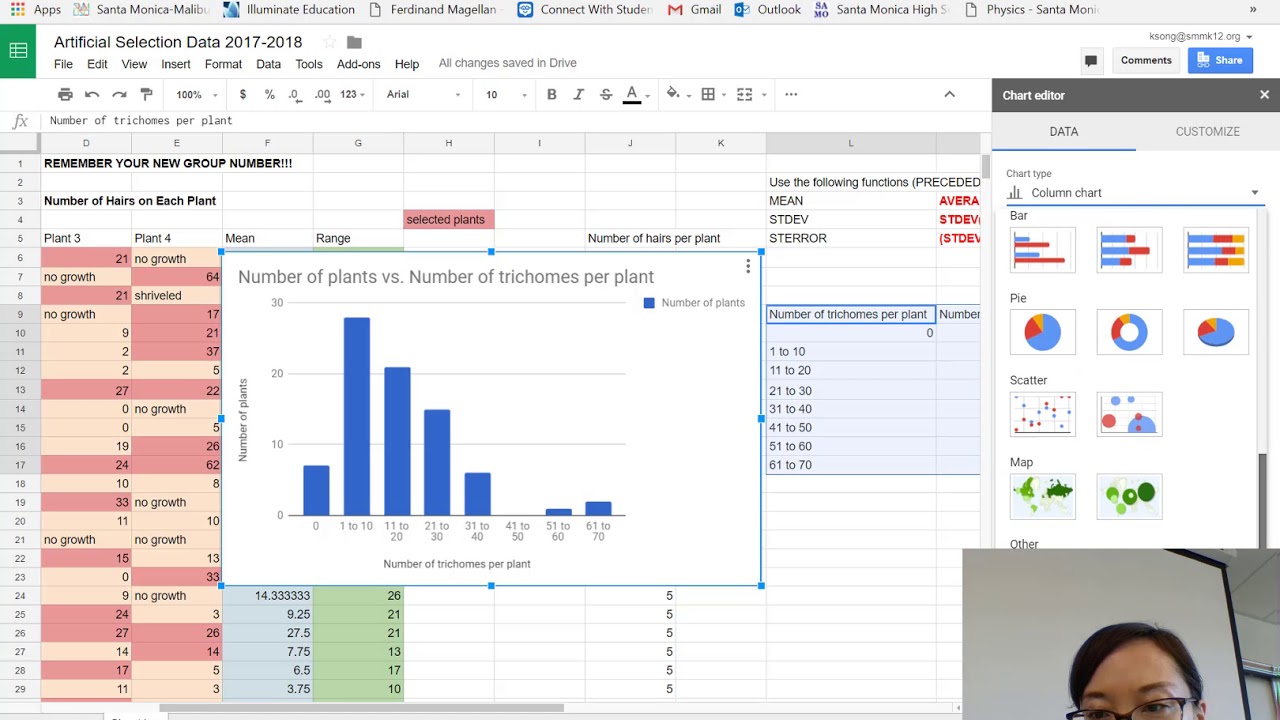 AP Biology Lab 1 Artificial Selection Data Analysis using Histograms on ...