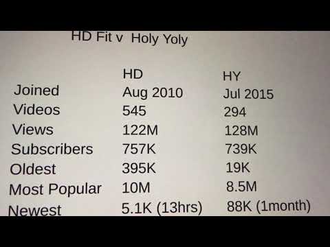 Holy Yoly - भावी मुद्रीकरण साझा करने के लिए सदस्यता लें