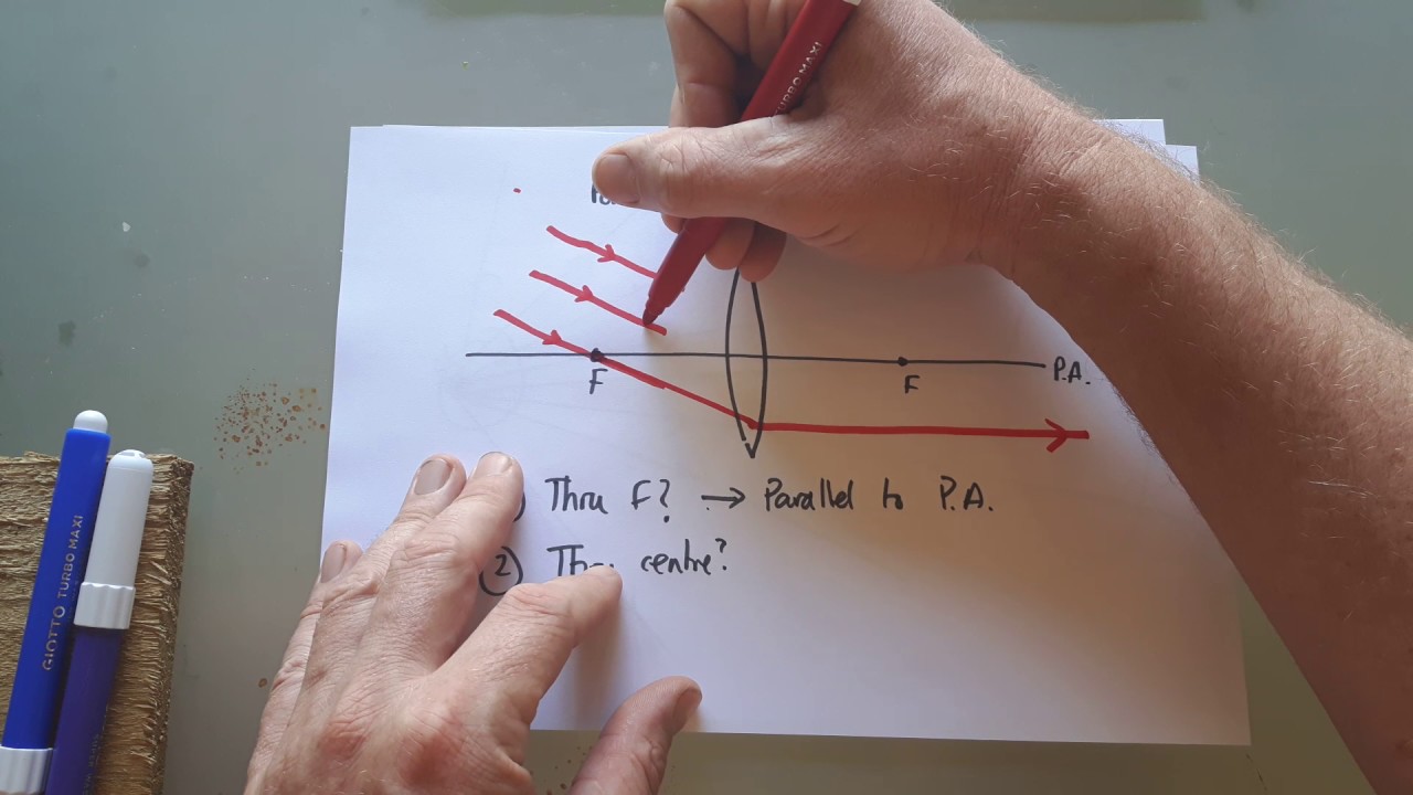 How lens forms an image - YouTube