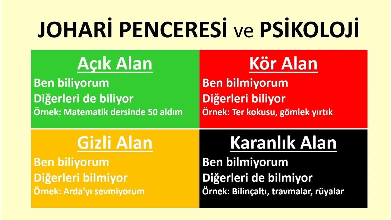Başkalarının Sizin Hakkınızda Bildikleri ve Johari Penceresi - YouTube