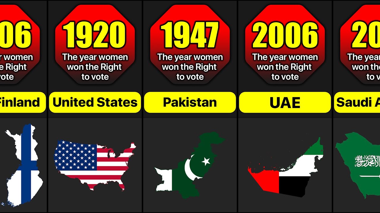 When Did Different Countries Let Women To Vote? | Women Suffrage ...