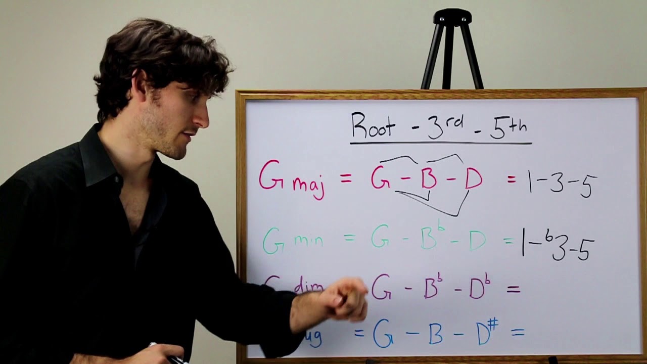 How to Build Simple Piano Chords -- 4 Type of Triads -- The "Root - 3rd ...