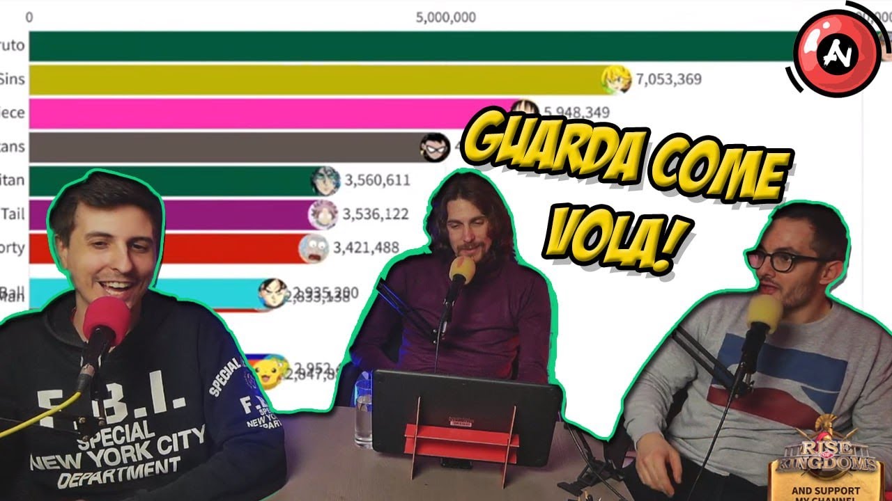 Le CLASSIFICHE AGGIORNATE sugli ANIME più POPOLARI dal 2004, gli ANIME ...