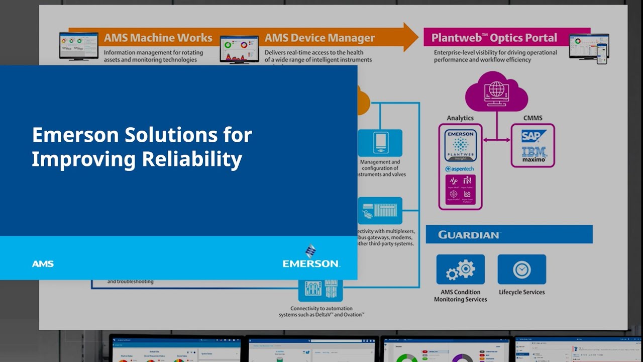 Emerson Solutions for Improving Reliability - YouTube