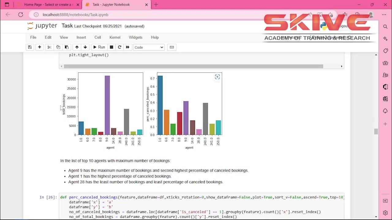 Performance Analysis of Machine Learning Techniques to Predict Hotel Booking Cancellation ...