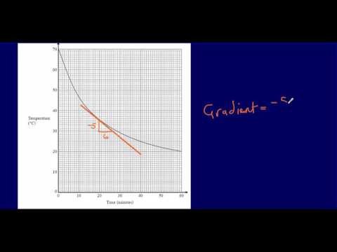 15. Rates of change (GCSE Maths - Edexcel Practice Tests Set 3 - 3H ...